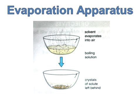 methods of separation various separation techniques