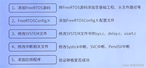 操作系统 freertos（学习笔记三） freertos protable csdn博客