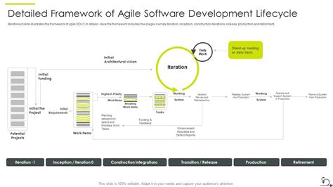 Agile Sdlc It Detailed Framework Of Agile Software Development