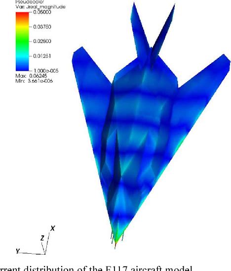figure 1 from preconditioning technique in the interpolative decomposition multilevel fast