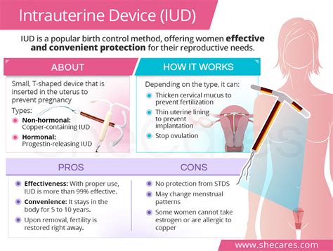 IUD SheCares
