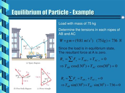 ppt chapter 2 statics of particles powerpoint presentation free download id 5443222