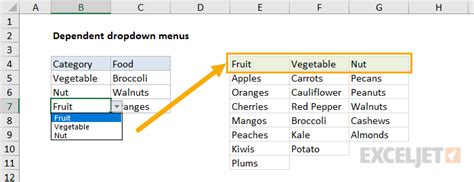 how to populate dropdown list in javascript using ajax