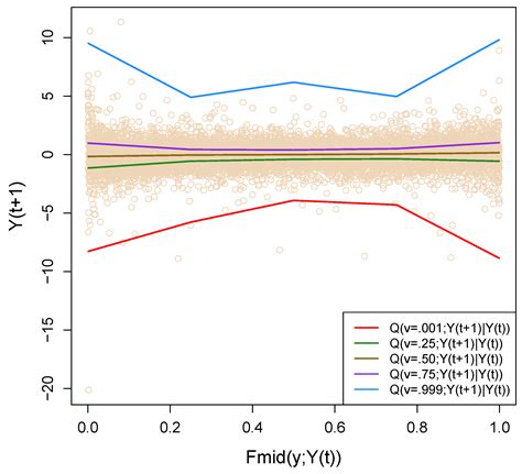 jrfm free full text nonlinear time series modeling a unified perspective algorithm and