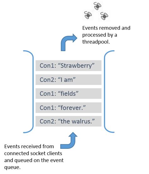 c how strands guarantee correct execution of pending events in boost asio stack overflow