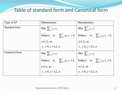 ppt lecture on ‘linear programming problem powerpoint presentation id 1917256