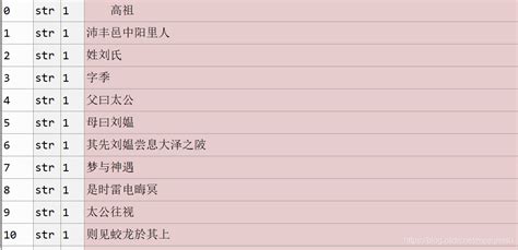 python 中文字符串分割与拼接 python 切割汉字 csdn博客