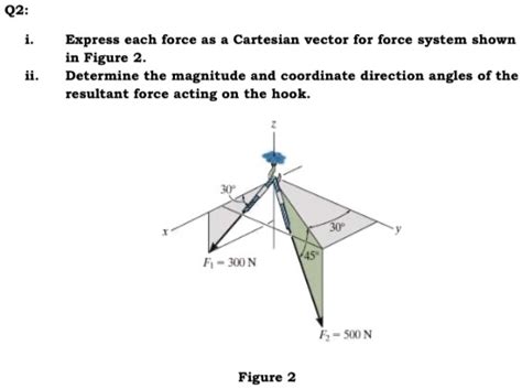 solved q2 i express each force as a cartesian vector for the force system shown in figure 2