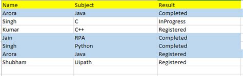 Remove Duplicate Rows Of Having Duplicate Data In 2 Columns In Which 3rd Column Status Is