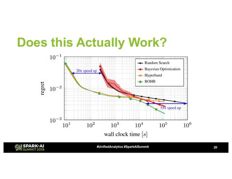 advanced hyperparameter optimization for deep learning with mlflow