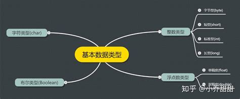 java基本数据类型的介绍及其转换 内附字符串与多种数据之间的转换 知乎