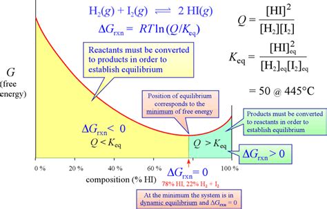 CHEM 245 Equilibrium And Free Energy