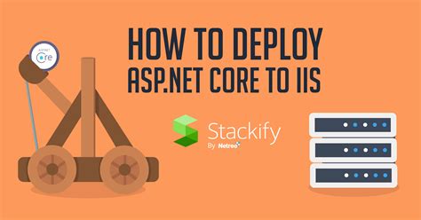 How To Deploy Asp Net Core To Iis How Asp Net Core Hosting Works