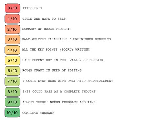 the importance of rating scales in surveys