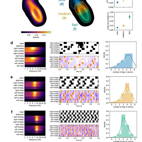 pdf vae sne a deep generative model for simultaneous dimensionality reduction and clustering