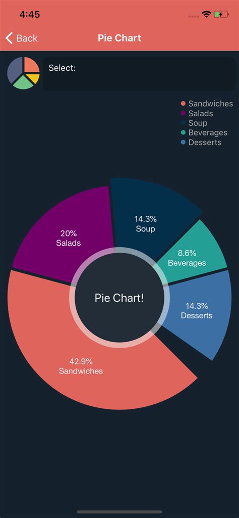 GitHub Ashish1409 React Native Chart React Native Charts Wrapper