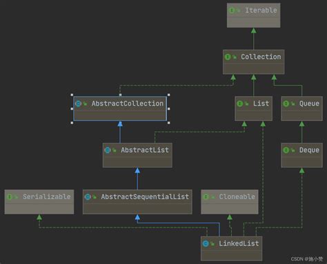 linkedlist源码解读 arraylist 和 linkedlist 的底层迭代器的遍历顺序是什么 施小赞的博客 csdn博客
