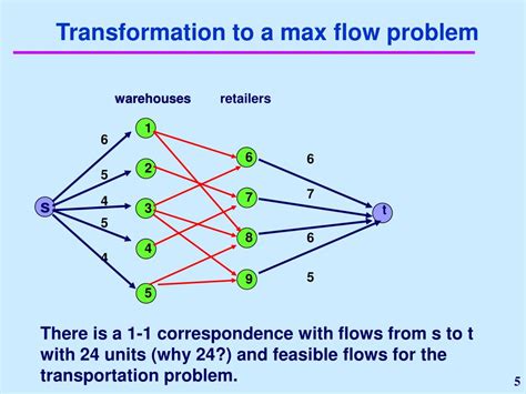 ppt maximum flow problem powerpoint presentation free download id 6788666