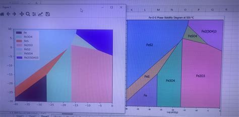 python creating a phase type plot in matplotlib stack overflow