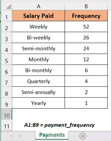 How To Calculate Salary Increase Percentage In Excel ExcelDemy