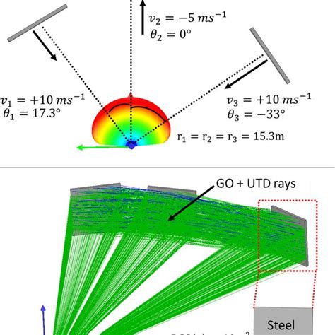 direction of arrival doa estimation using the mimo concept using 3 download scientific