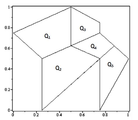 a convex polygonal domain b non convex polygonal domain download scientific diagram