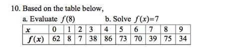 solved based on the table below evaluate f 8 solve f x