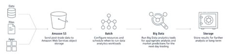 what is batch processing batch processing systems explained aws