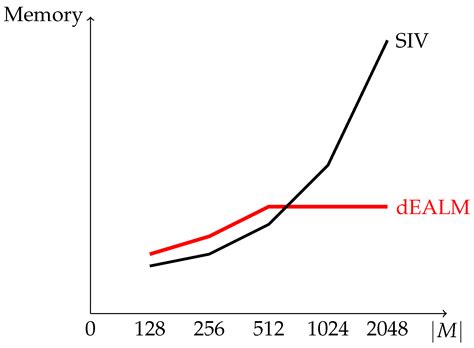 cryptography free full text deterministic authenticated encryption scheme for memory