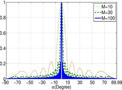 [pdf] interference plus noise covariance matrix reconstruction via spatial power spectrum
