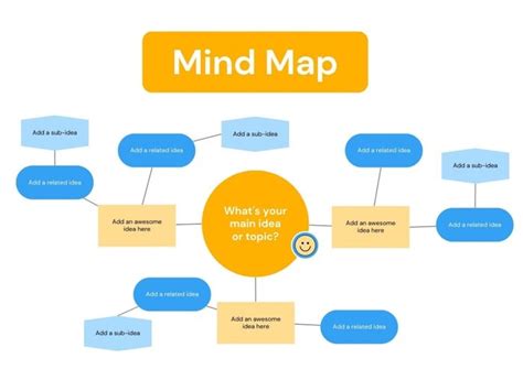 Customize 2 716 Mind Maps Templates Online Canva
