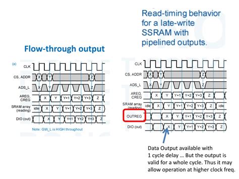 ppt synchronous static random access memory ssram powerpoint presentation id 2401546