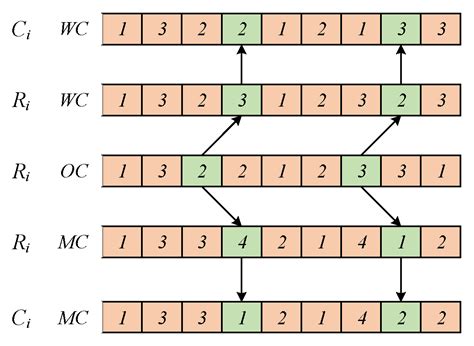 sensors free full text an improved african vulture optimization algorithm for dual resource