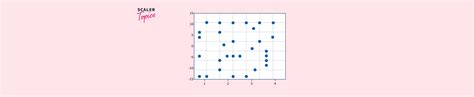 introduction to figures matplotlib 3 8 0 documentatio