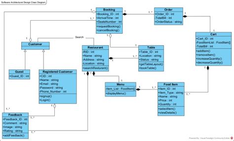 srs document system analysis and design uml class sequence activity erd diagrams by mr alij fiverr