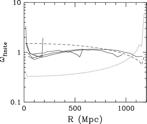 figure 1 from effects of sampling on statistics of large scale structure semantic scholar