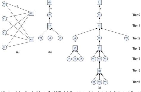 figure 2 from efficient serial message passing schedules for ldpc decoding semantic scholar