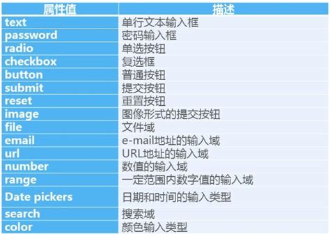 html表单专项练习 html表单练习 csdn博客