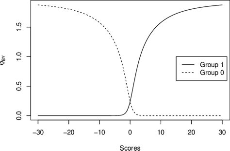 figure 1 from robust and sparse estimation methods for high dimensional linear and logistic