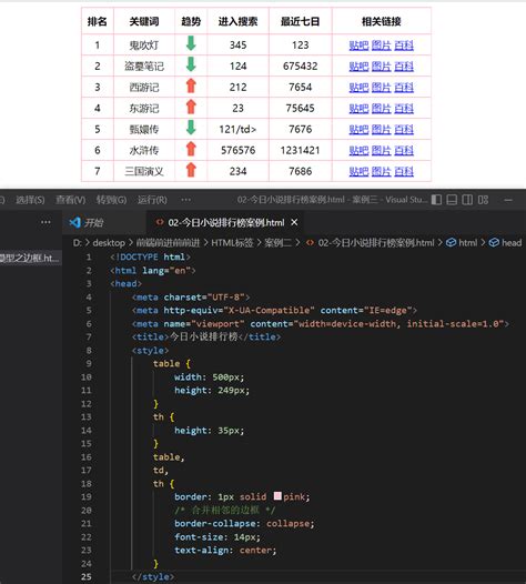 【css盒子模型】 css 合并border csdn博客