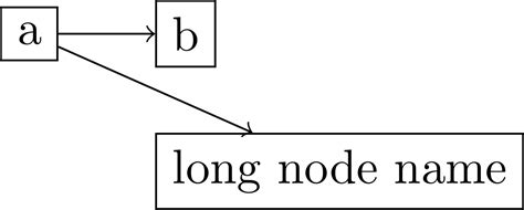 [tex latex] tikz graphs specify edge target anchor math solves everything