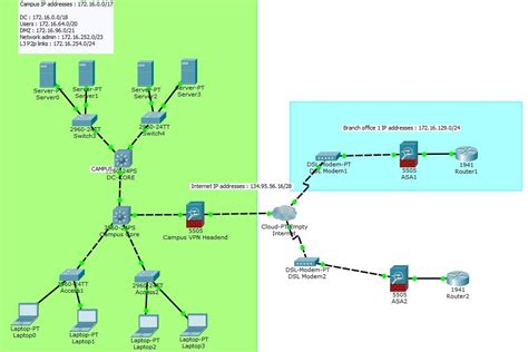 Packet Tracer Lab 17 Site To Site IPSEC VPN With ASA 5505 Packet