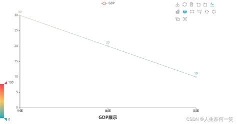 python pyecharts的基础使用 from pyecharts charts import line csdn博客