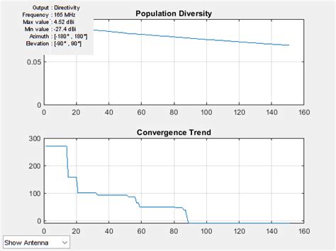 sadea optimization of six element yagi uda antenna using custom objective function matlab