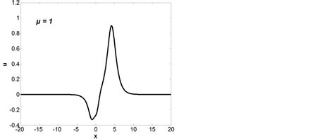 an accurate numerical solution for the modified equal width wave equation using the fourier