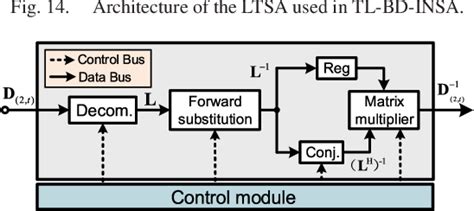 figure 15 from an efficient detector for massive mimo based on improved matrix partition