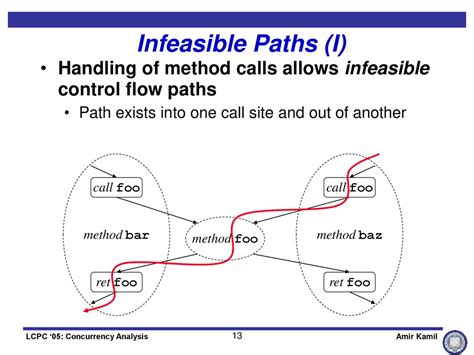 amir kamil and katherine yelick ppt download
