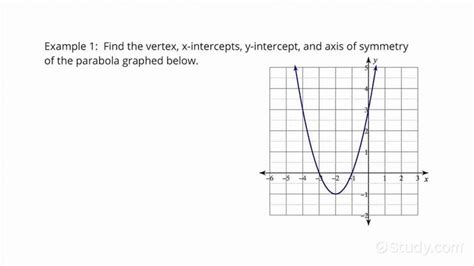 finding the vertex intercepts and axis of symmetry from the graph of a parabola algebra