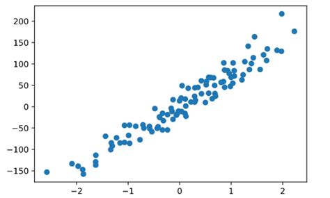 understanding dbscan algorithm and implementation from scratch