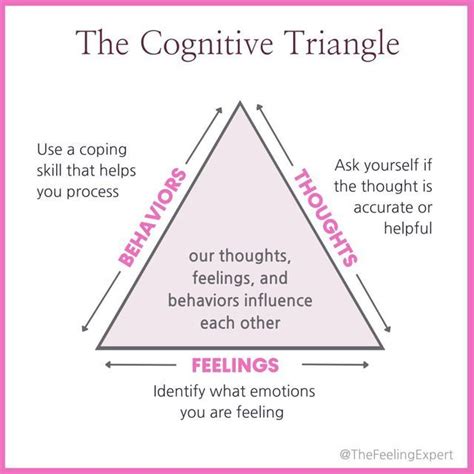Tranquility Online Cbt Triangle Cognitive Behavioral Therapy Free